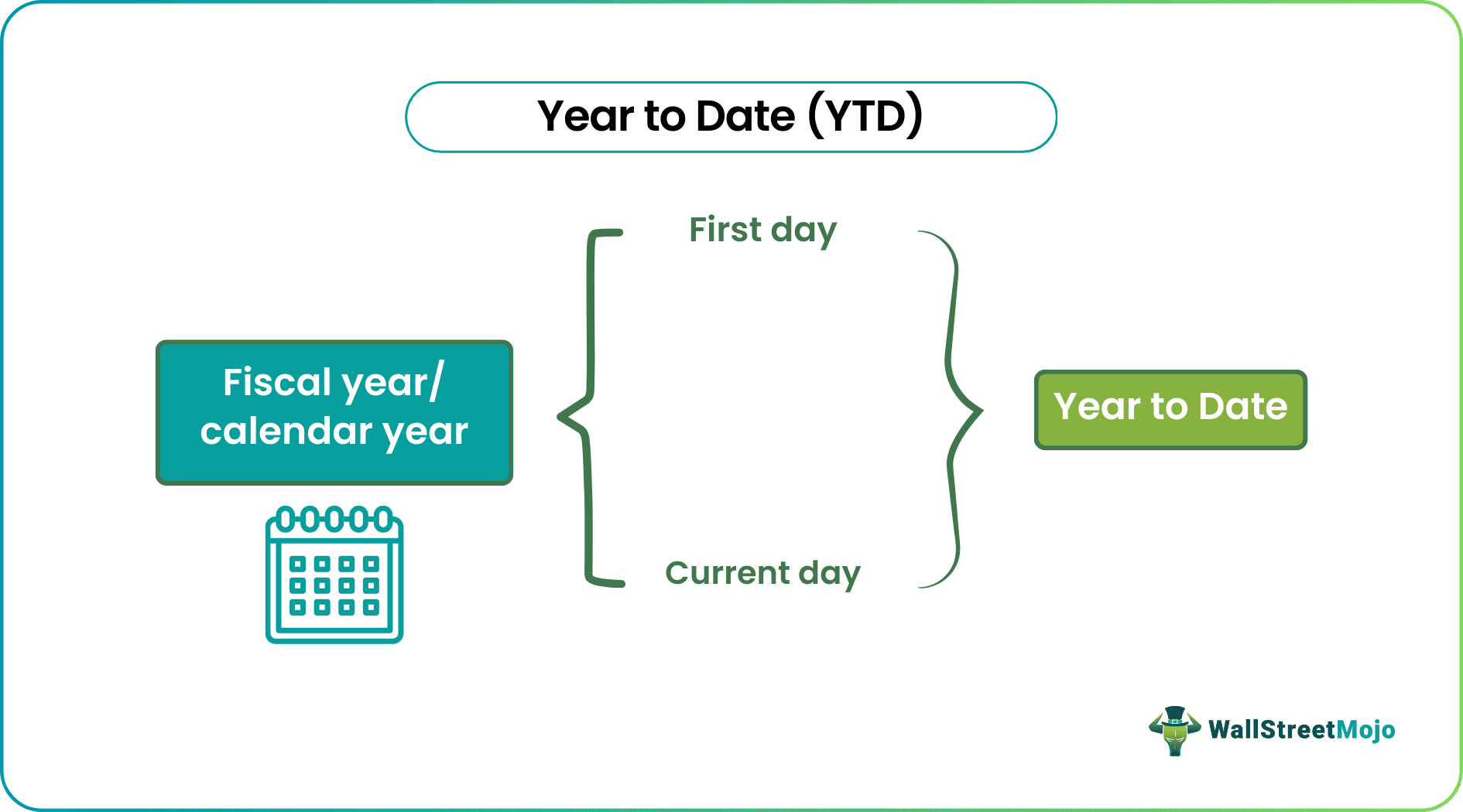 Year to Date (YTD) - Meaning, Examples, Formula, Calculation